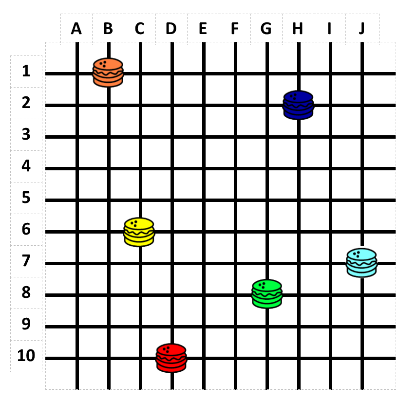 Repérage sur quadrillage