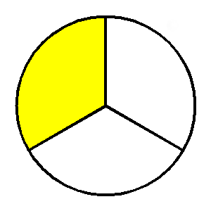 Associer le schéma à l'écriture littérale d'une fraction