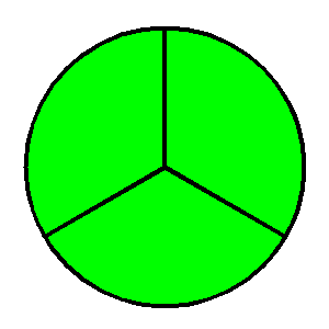 Reconnaître une fraction