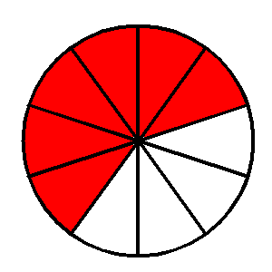 Reconnaître une fraction