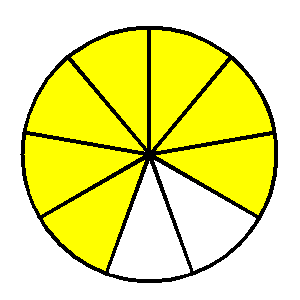 Reconnaître une fraction